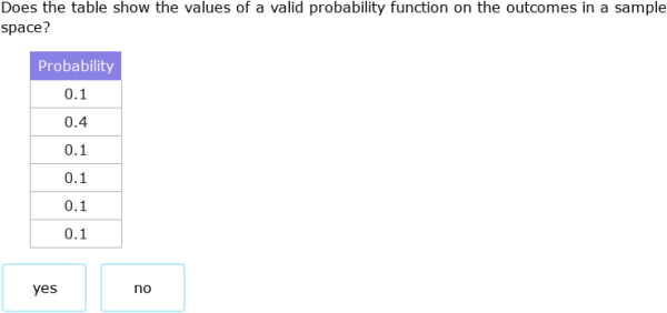 IXL - Introduction to probability (Year 13 maths practice)