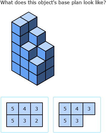 IXL - Base plans (Year 8 maths practice)