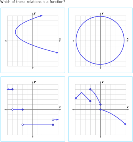 IXL - Identify functions (Year 13 maths practice)