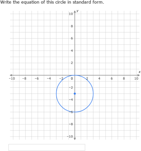 IXL - Write equations of circles in standard form from graphs (Year 11 maths practice)