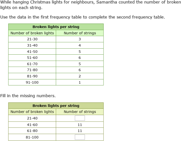 IXL - Create frequency tables (Year 9 maths practice)