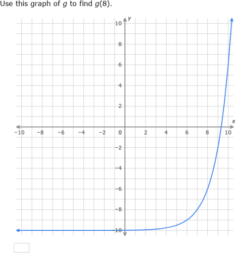 IXL - Find values using function graphs (Year 13 maths practice)