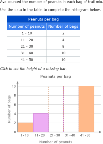 Ixl Create Histograms Year 10 Maths Practice
