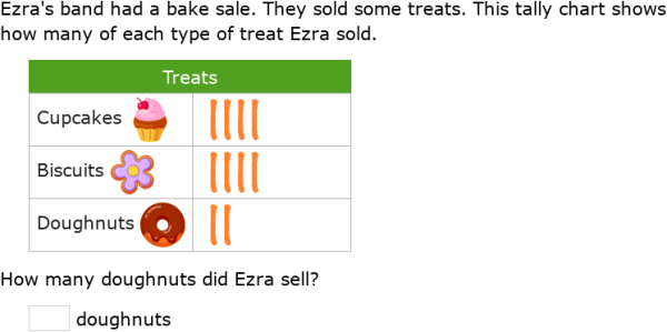IXL - Interpret tally charts (Year 2 maths practice)