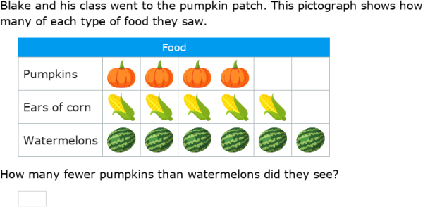 IXL - Interpret pictographs (Year 1 maths practice)