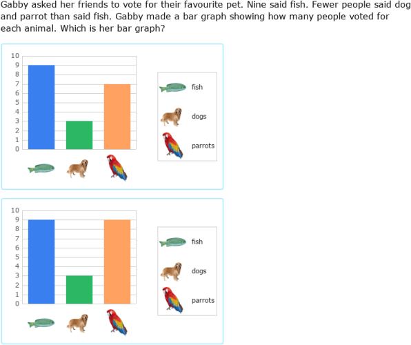 IXL - Which bar graph is correct? (Year 3 maths practice)