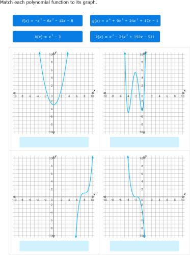 IXL - Match polynomials and graphs (Year 13 maths practice)