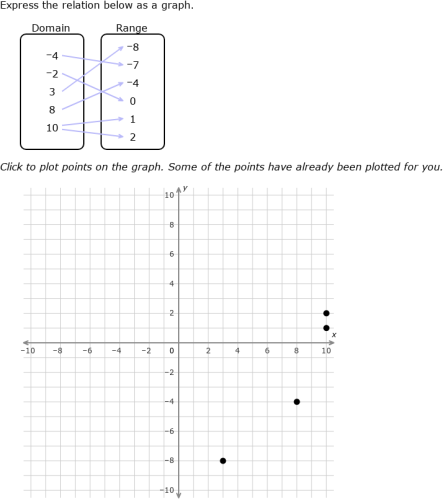 IXL - Relations: convert between tables, graphs, mappings and lists of ...