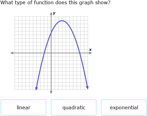 IXL - Identify linear, quadratic and exponential functions from graphs ...