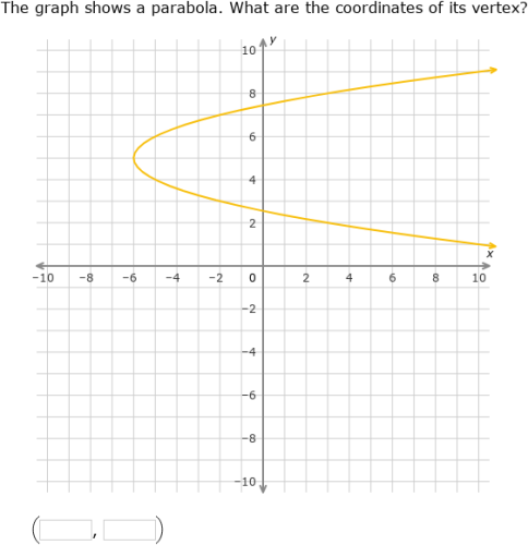 IXL - Find the vertex of a parabola (Year 11 maths practice)