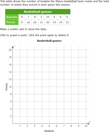 IXL - Create scatter plots (Year 9 maths practice)
