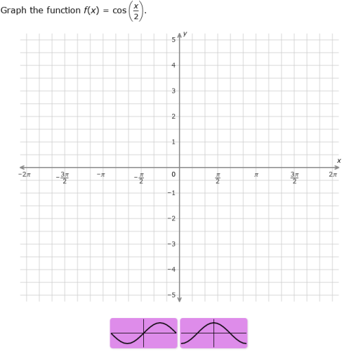 IXL - Graph cosine functions (Year 12 maths practice)