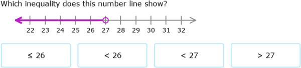 IXL - Inequalities with number lines (Year 5 maths practice)