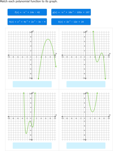 IXL - Match polynomials and graphs (Year 12 maths practice)