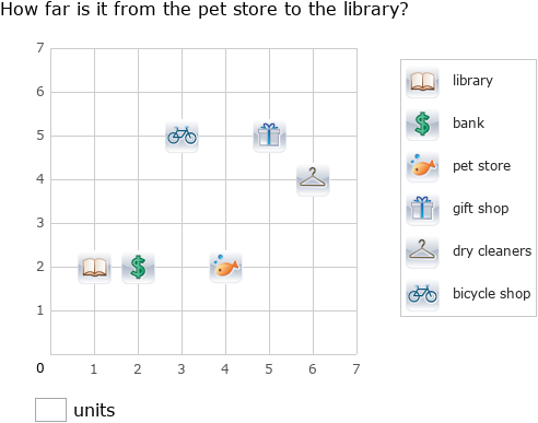IXL - Coordinate planes as maps (Year 6 maths practice)