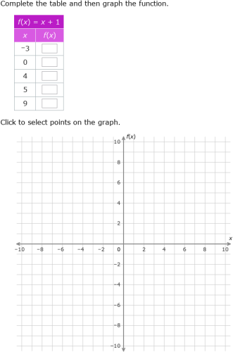 IXL - Complete a table and graph a linear function (Year 11 maths practice)