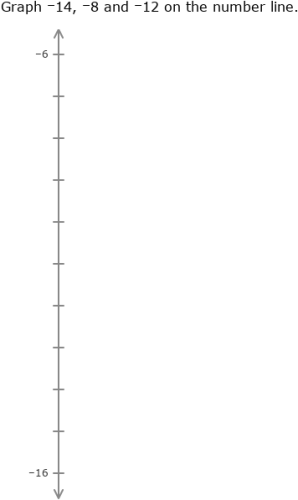 IXL - Graph integers on horizontal and vertical number lines (Year 9 ...