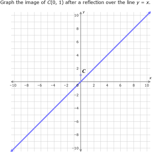 IXL - Reflections: graph the image (Year 9 maths practice)