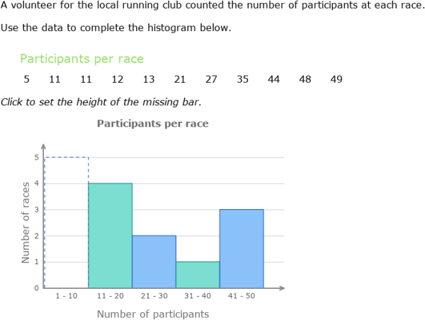 IXL - Create histograms (Year 7 maths practice)