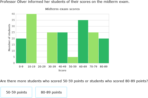 IXL - Interpret histograms (Year 6 maths practice)