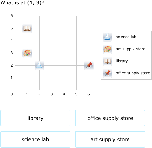 IXL - Coordinate planes as maps (Year 5 maths practice)
