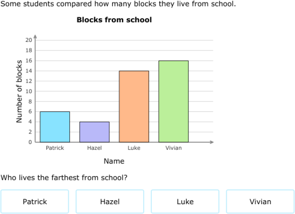 IXL Interpret Bar Graphs Year 7 Maths Practice 