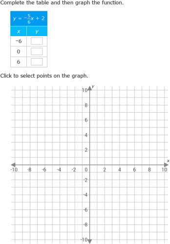 IXL - Complete a table and graph a linear function (Year 9 maths practice)