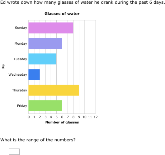 IXL Interpret Charts To Find Mean Median Mode And Range Year 10 