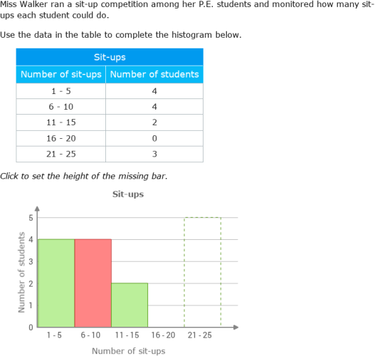 IXL - Create histograms (Year 7 maths practice)