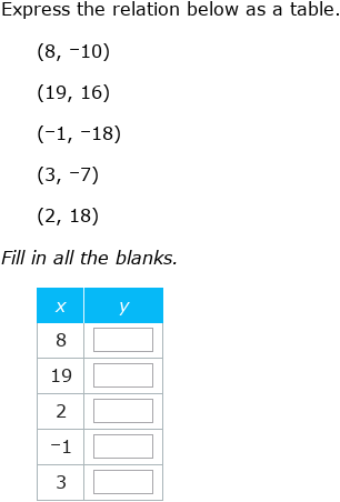 IXL - Relations: convert between tables, graphs, mappings and lists of points (Year 10 maths ...