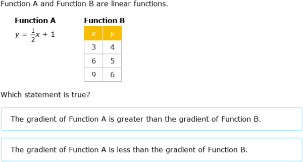 IXL - Compare linear functions: graphs, tables and equations (Year 9 ...