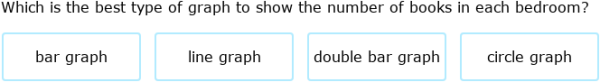 IXL - Choose the best type of graph (Year 5 maths practice)