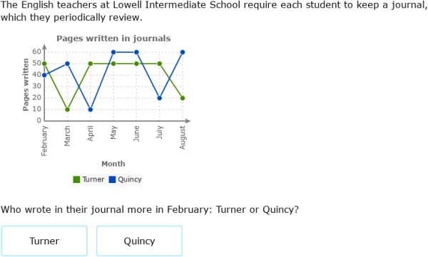 IXL - Interpret double line graphs (Year 7 maths practice)