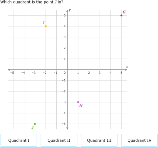 IXL - Quadrants (Year 7 maths practice)