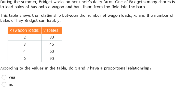 IXL - Write equations for proportional relationships from tables (Year ...