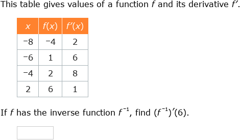 IXL - Inverse function rule (Year 13 maths practice)