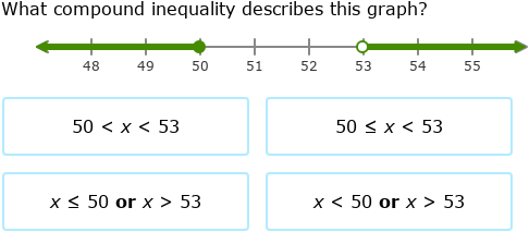 IXL - Write inequalities from graphs (Year 12 maths practice)