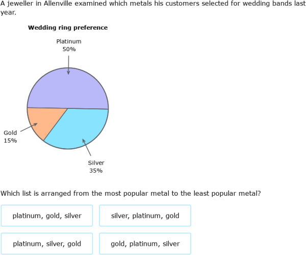 IXL - Interpret circle graphs (Year 9 maths practice)