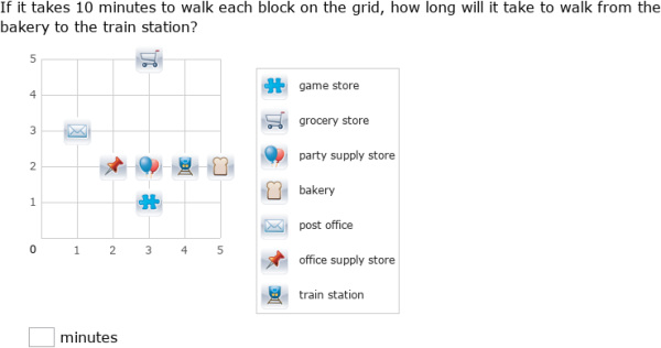 IXL - Coordinate planes as maps (Year 7 maths practice)