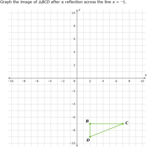 IXL - Reflections: graph the image (Year 11 maths practice)