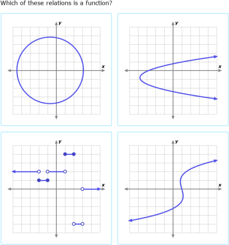 IXL - Identify functions: vertical line test (Year 10 maths practice)