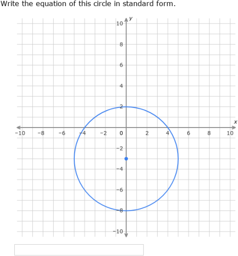 IXL - Write equations of circles in standard form from graphs (Year 12 maths practice)