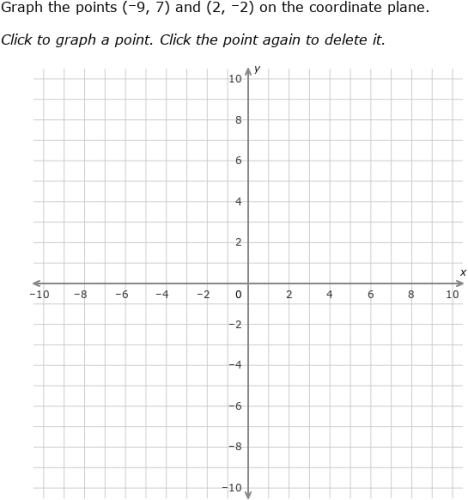IXL - Graph points on a coordinate plane (Year 7 maths practice)