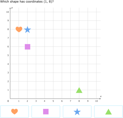 IXL Objects On A Coordinate Plane First Quadrant Only Year 7 Maths 