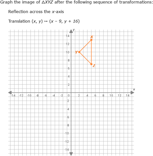 IXL - Sequences of congruence transformations: graph the image (Year 10 ...