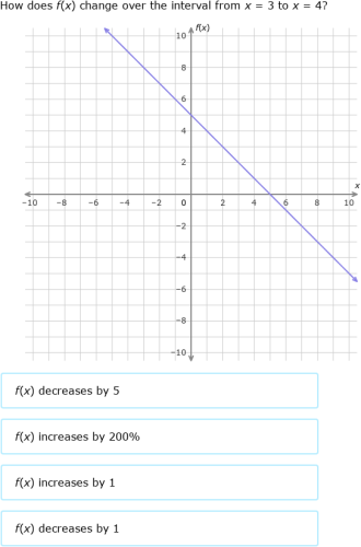 IXL - Linear functions over unit intervals (Year 11 maths practice)