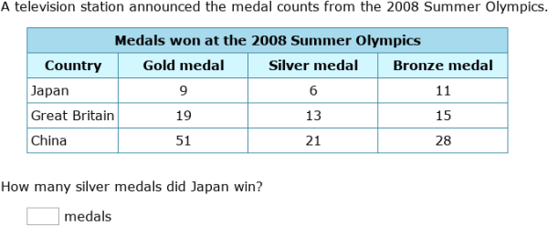 IXL - Read a table (Year 5 maths practice)