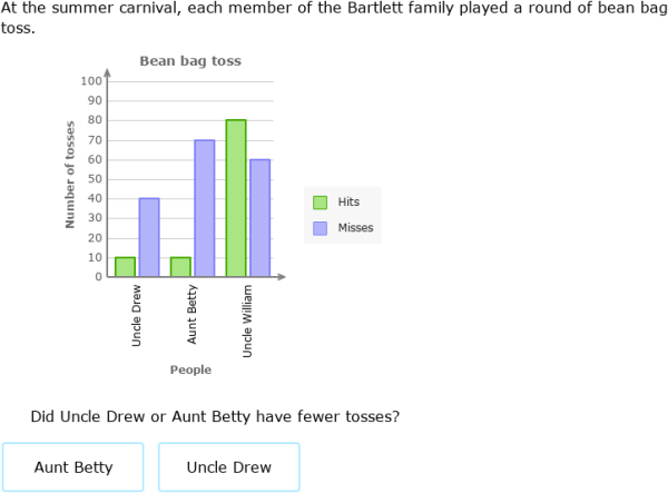 IXL - Interpret double bar graphs (Year 7 maths practice)