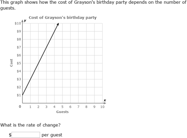 IXL - Constant rate of change (Year 8 maths practice)