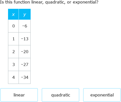 IXL - Identify linear, quadratic and exponential functions from tables ...